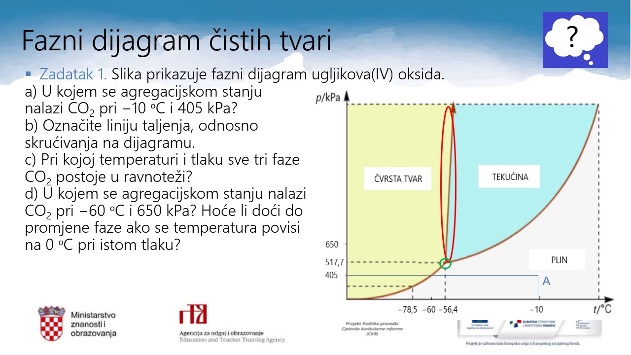 Kemija, 1. r. SŠ - Fazni dijagram vode - YouTube