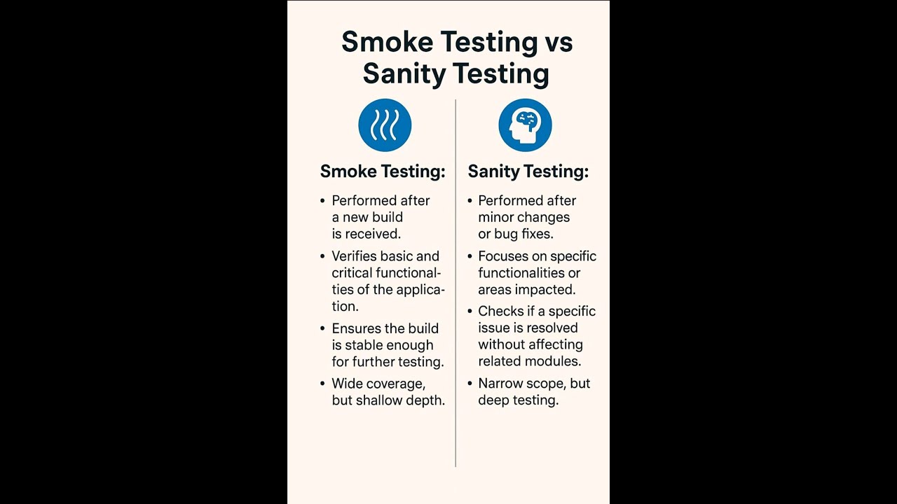 Smoke Testing Vs Sanity Testing, Retesting Vs Sanity Testing | Real ...