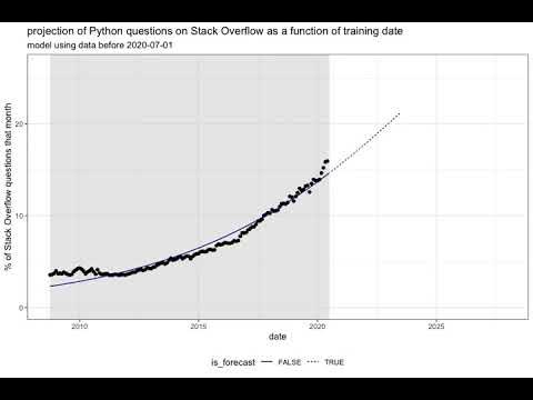 Bass product diffusion model applied to Python questions on Stack Overflow - YouTube