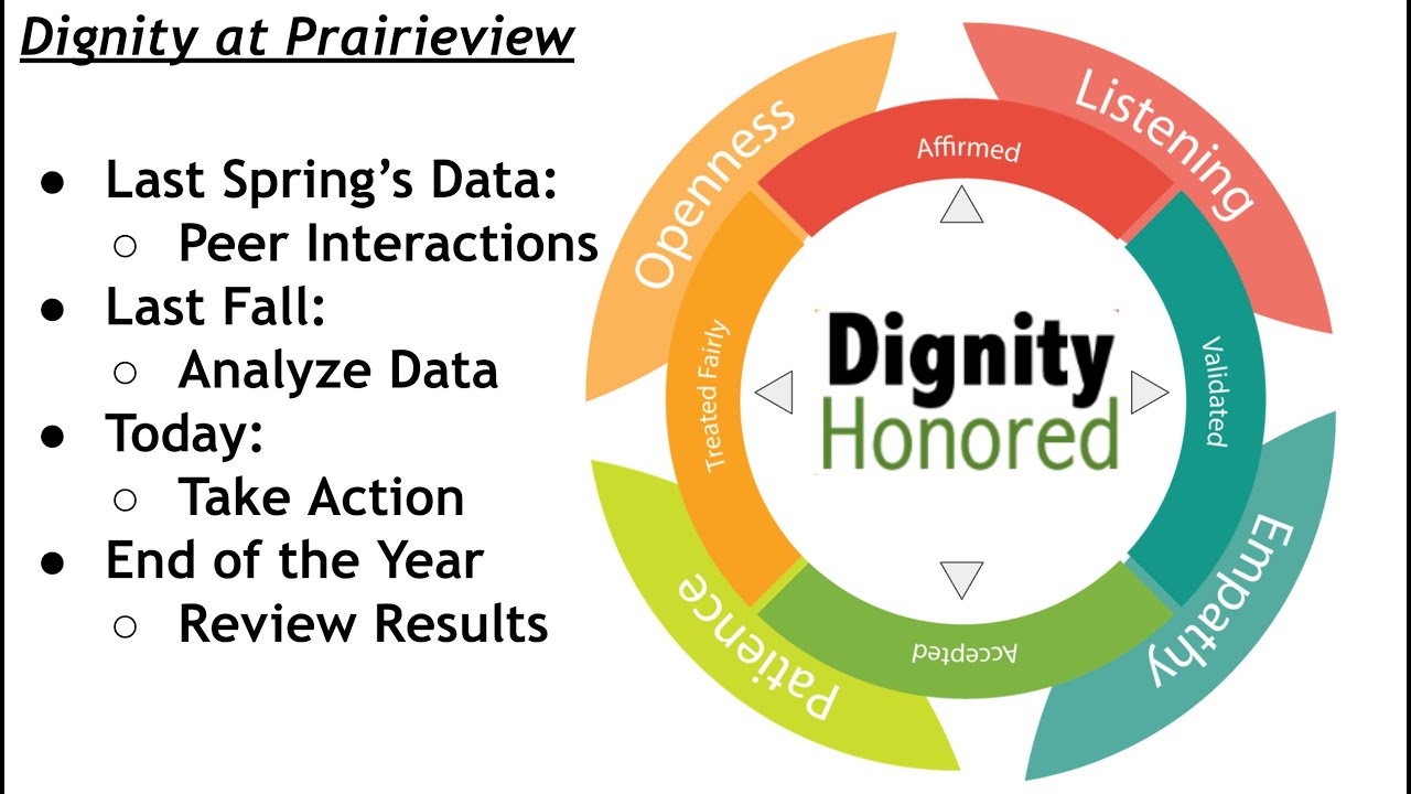 Prairieview School Dignity Intro 1.9.25 - YouTube