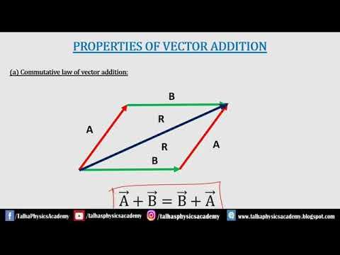 chapter no 2 kinematics topic property of vector addition - YouTube