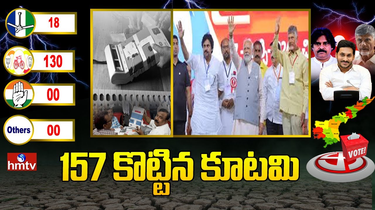 157 కొట్టిన కూటమి : TDP and Janasena Lead In AP Election Counting hmtv ...