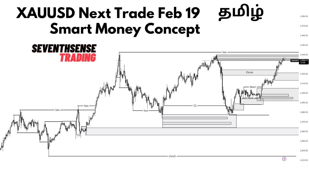 XAUUSD Next Trade Feb 19 தமிழ் Smart Money Concept தமிழ் Seventh Sense ...