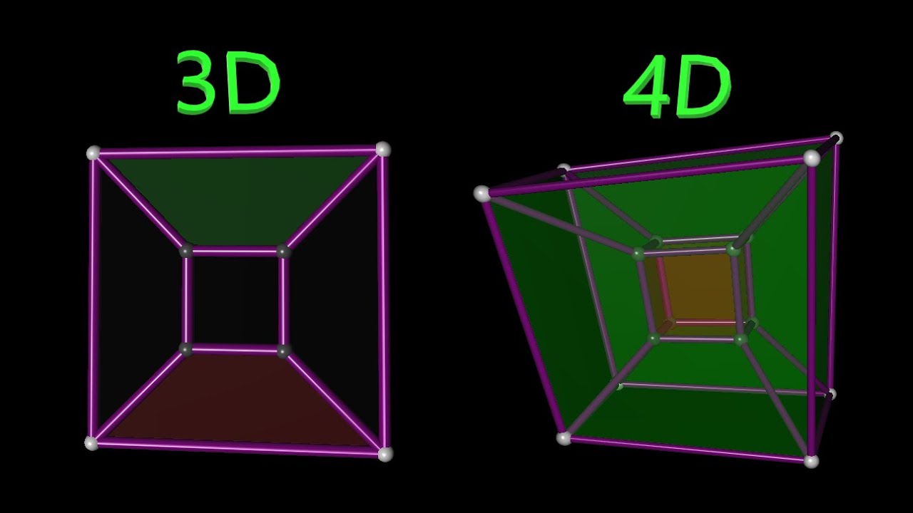 4D rigid body tesseract - YouTube