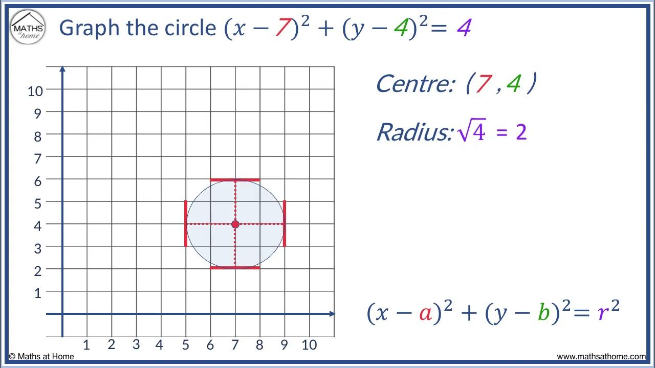 How to Graph a Circle - YouTube
