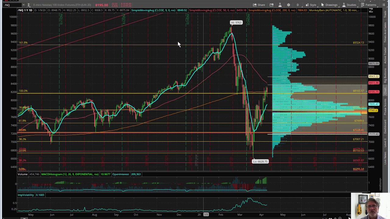Eric "The Wolfman" Wilkinson's Commentary $EA OPEC - YouTube