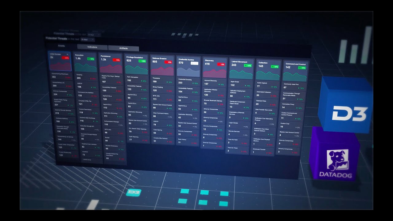 Datadog Integration with Smart SOAR | D3 Security - YouTube
