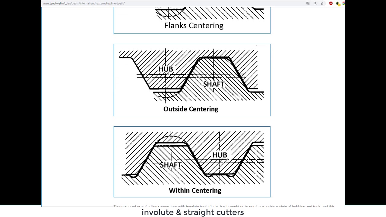 🧧 STRAIGHT SIDED SPLINE 🎖 - YouTube