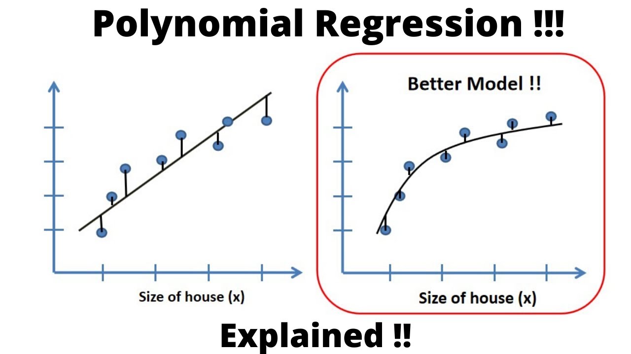 Polynomial Regression All You Need To Know YouTube
