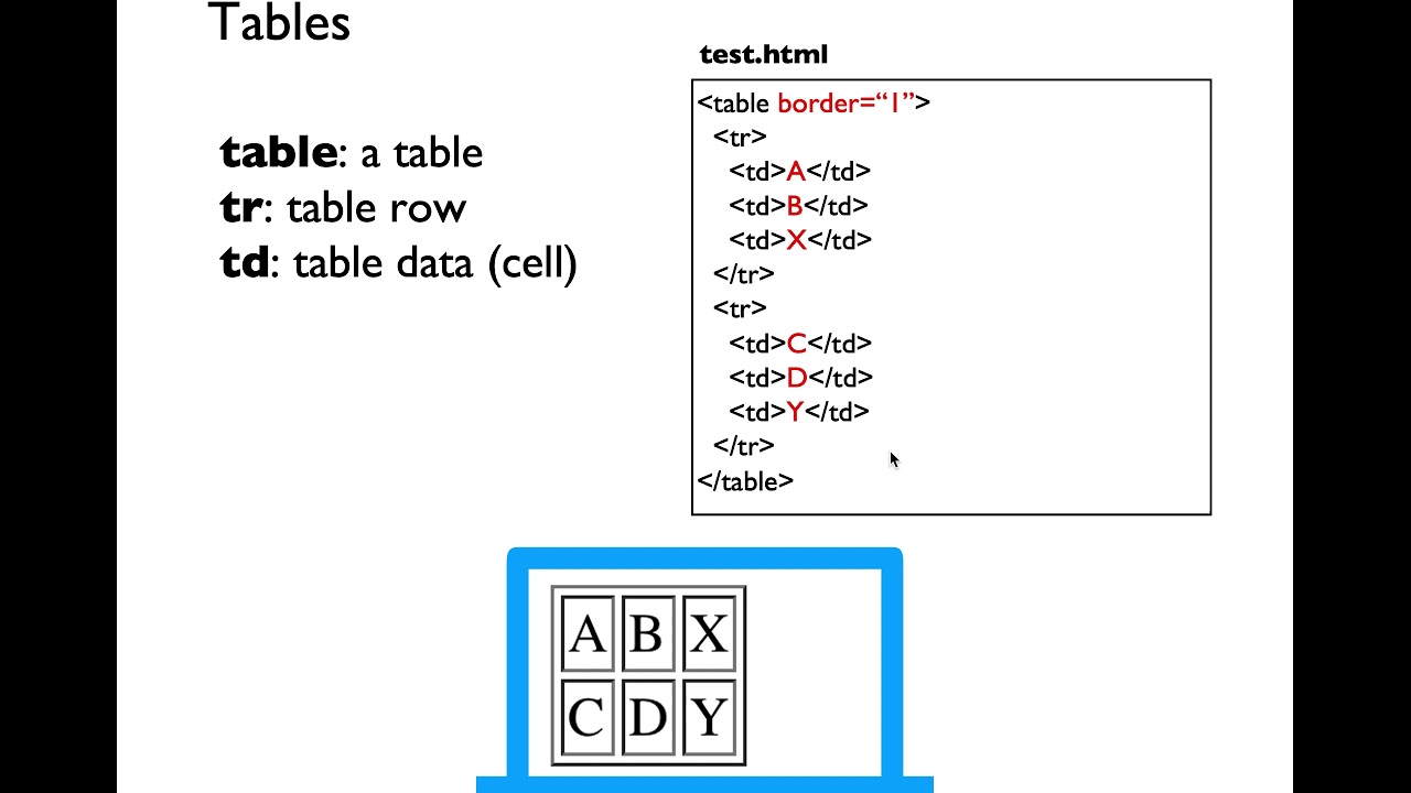 [CS 220 / CS319 Fall 2020] LEC 31 Video 4: HTML conclusion - YouTube