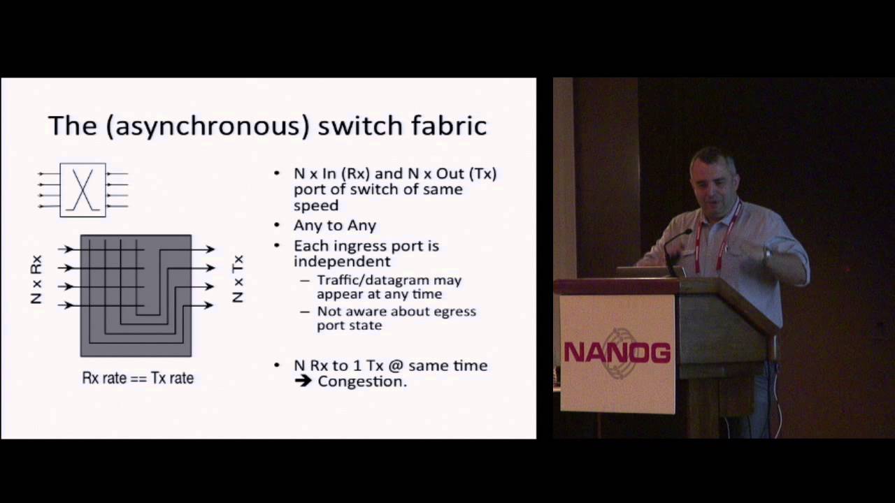 Strategies of packet buffering inside Routers - YouTube