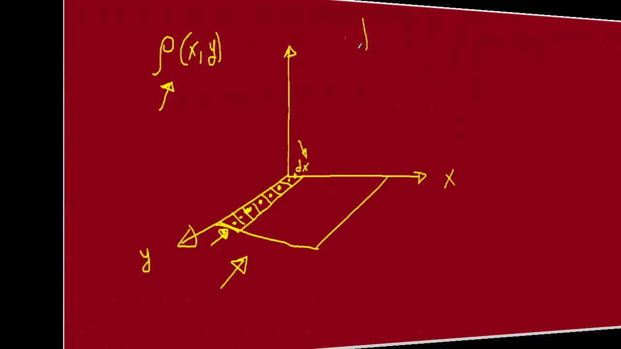 Prob review - 12 Continuous case - Getting Marginal pdf from joint pdf ...