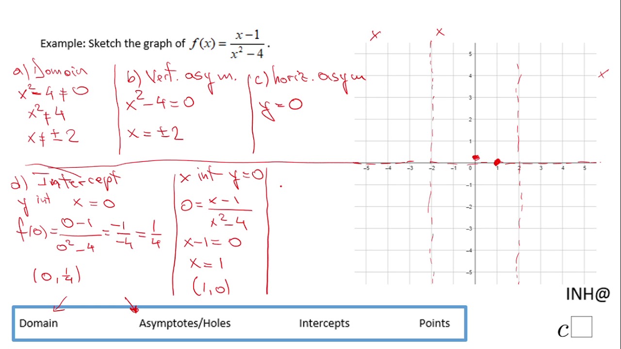 INH: Rational Functions: Sketch a Graph of a Rational Function #1 - YouTube