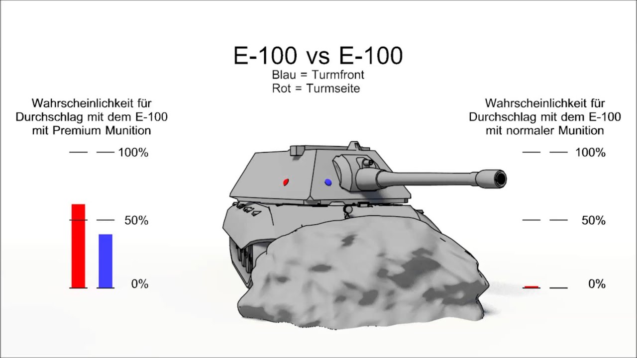 E-100 vs E-100 - YouTube