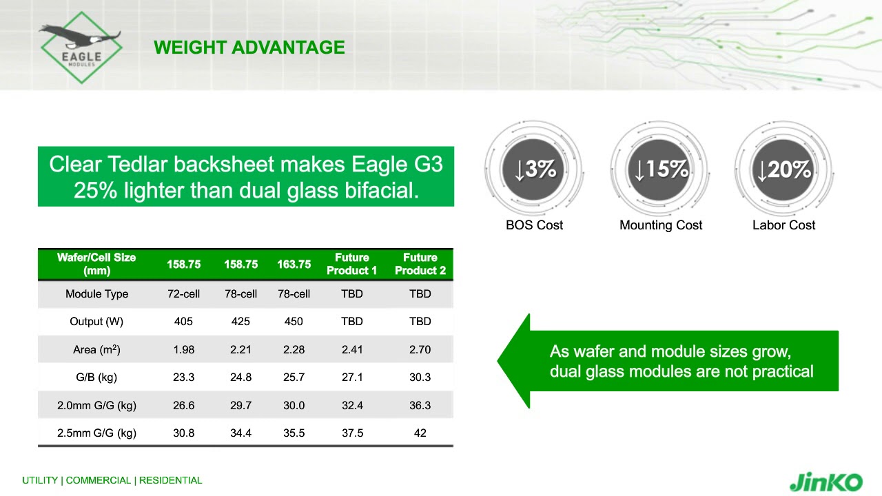 DuPont + Jinko Webinar: Bifacial Modules with Transparent Backsheet ...