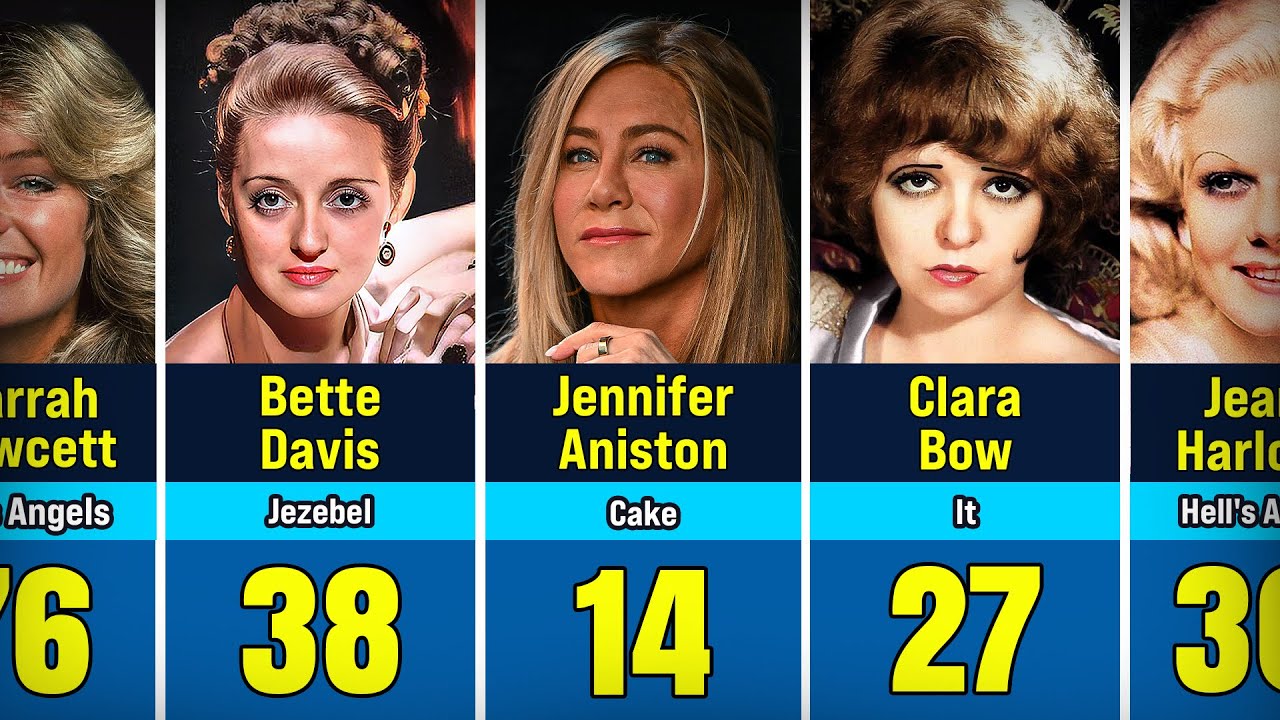 TOP ACTRESSES Who WENT BRALESS for the Cameras, Here are their stories ...