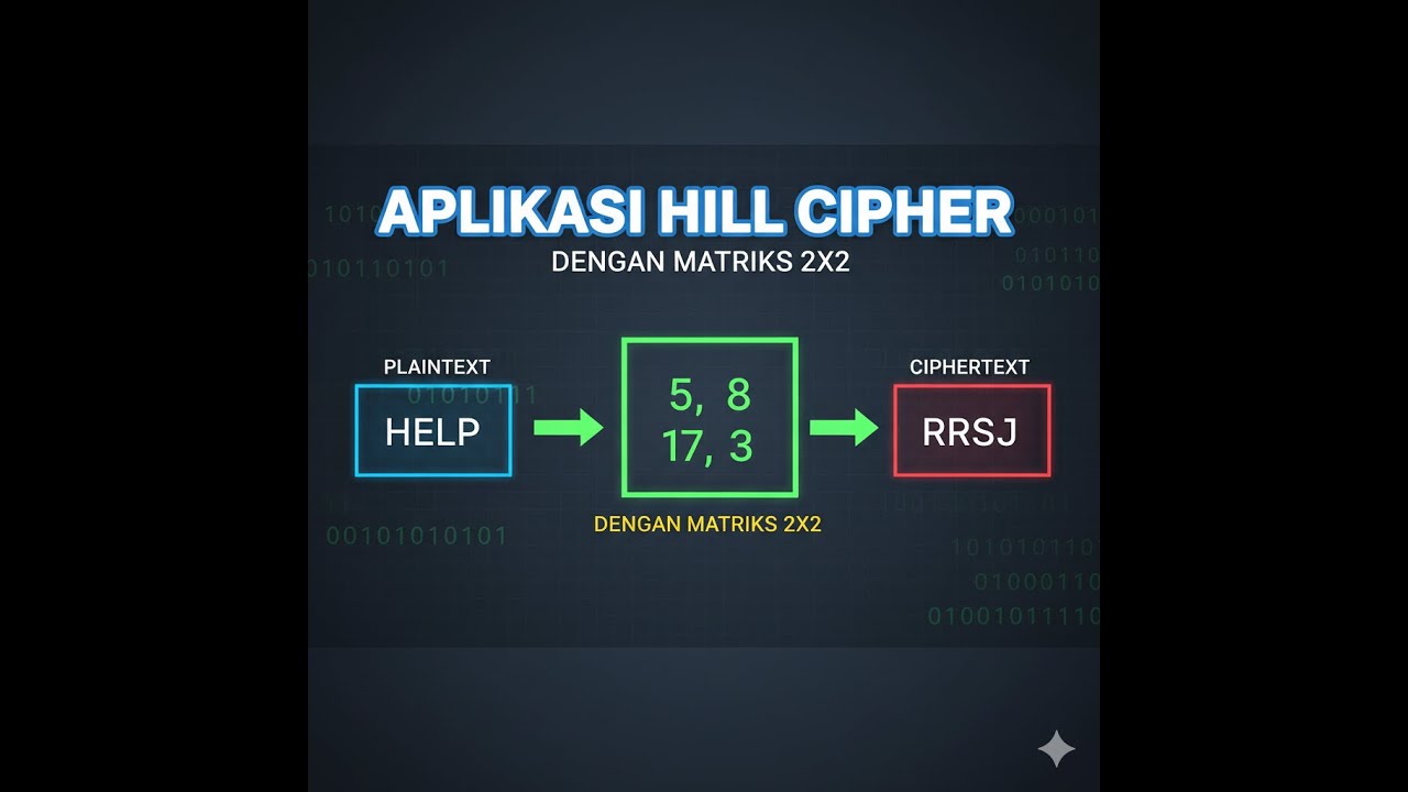 MEMBUAT APLIKASI HILL CIPHER MENGGUNAKAN METODE MATRIKS 2x2 - YouTube
