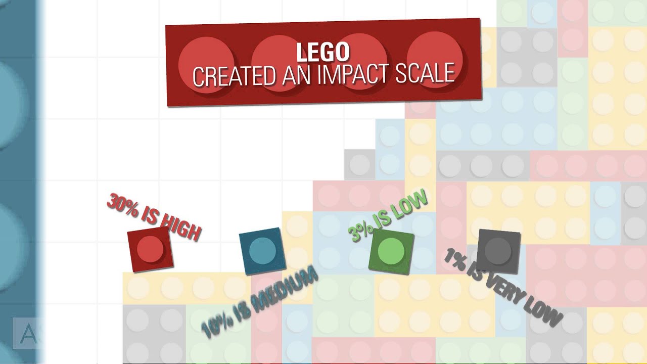 Enterprise Risk Management at LEGO - YouTube