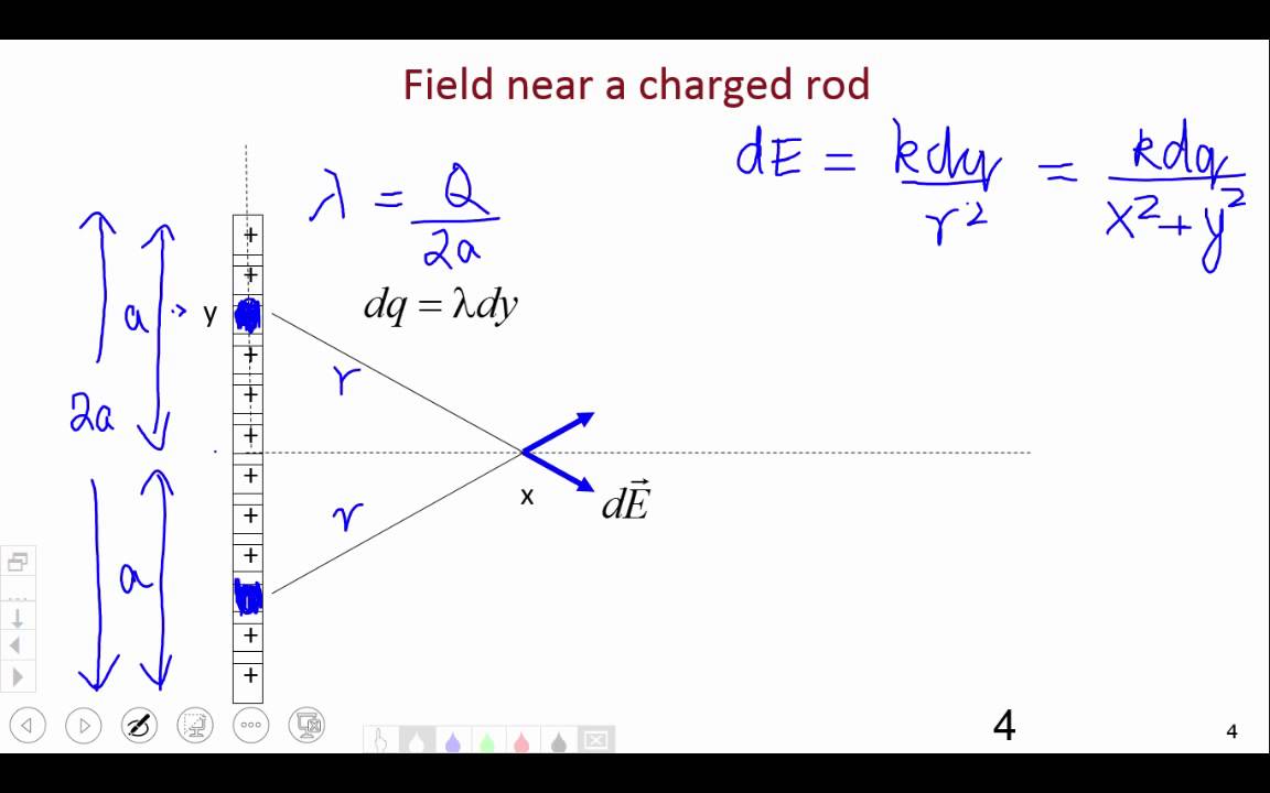 Electric field of a line segment - YouTube