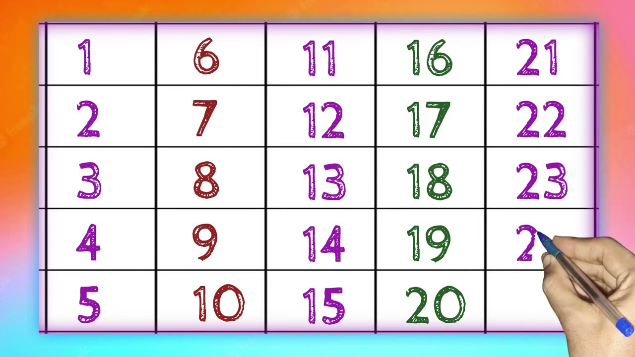 Learn To Counting Number 1 To 25 1 2 3 4 5 Count For Kids 1 2 3 4 5 Learn To Counting Number 1 To 25 1 2 3 4 5 Count For Kids 1 2 3 4 5