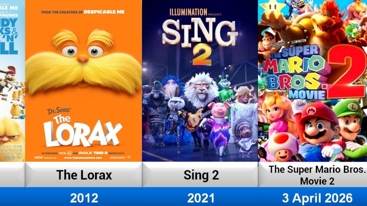 List of All Illumination Animation Movies Evolution (2010-2027)|# ...