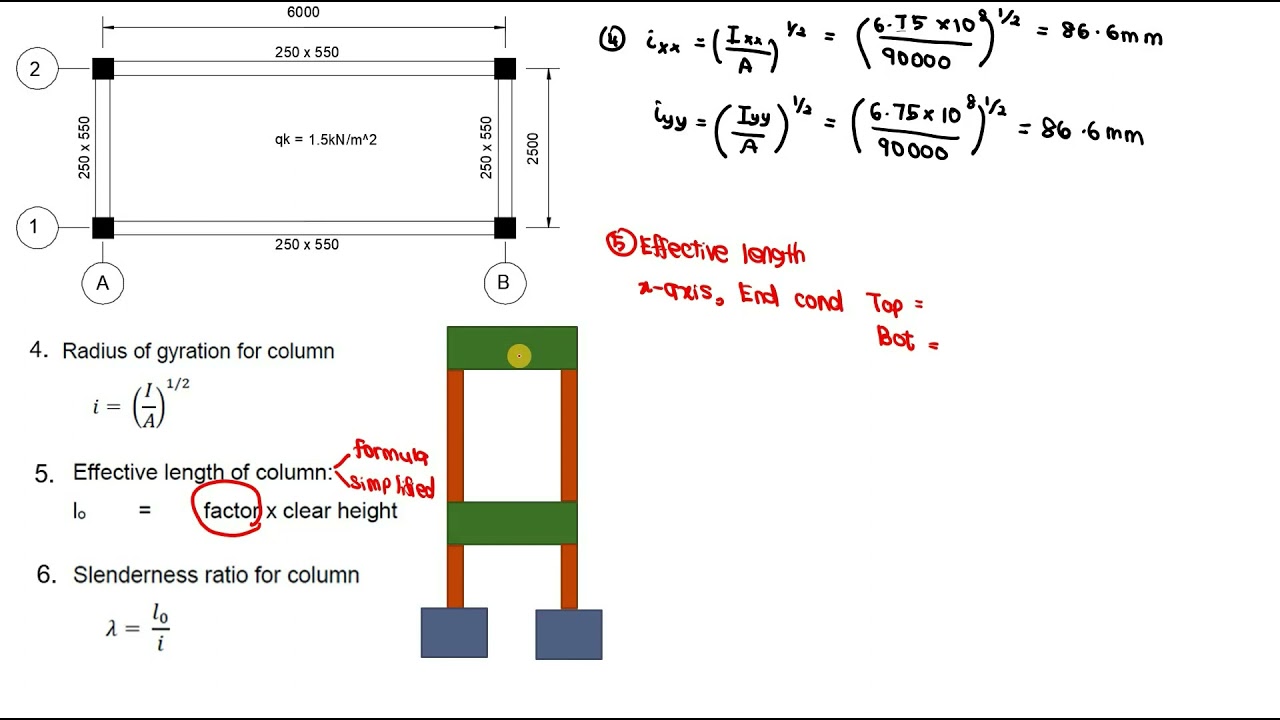 COLUMN | CHECKING SLENDER @ NON SLENDER - YouTube