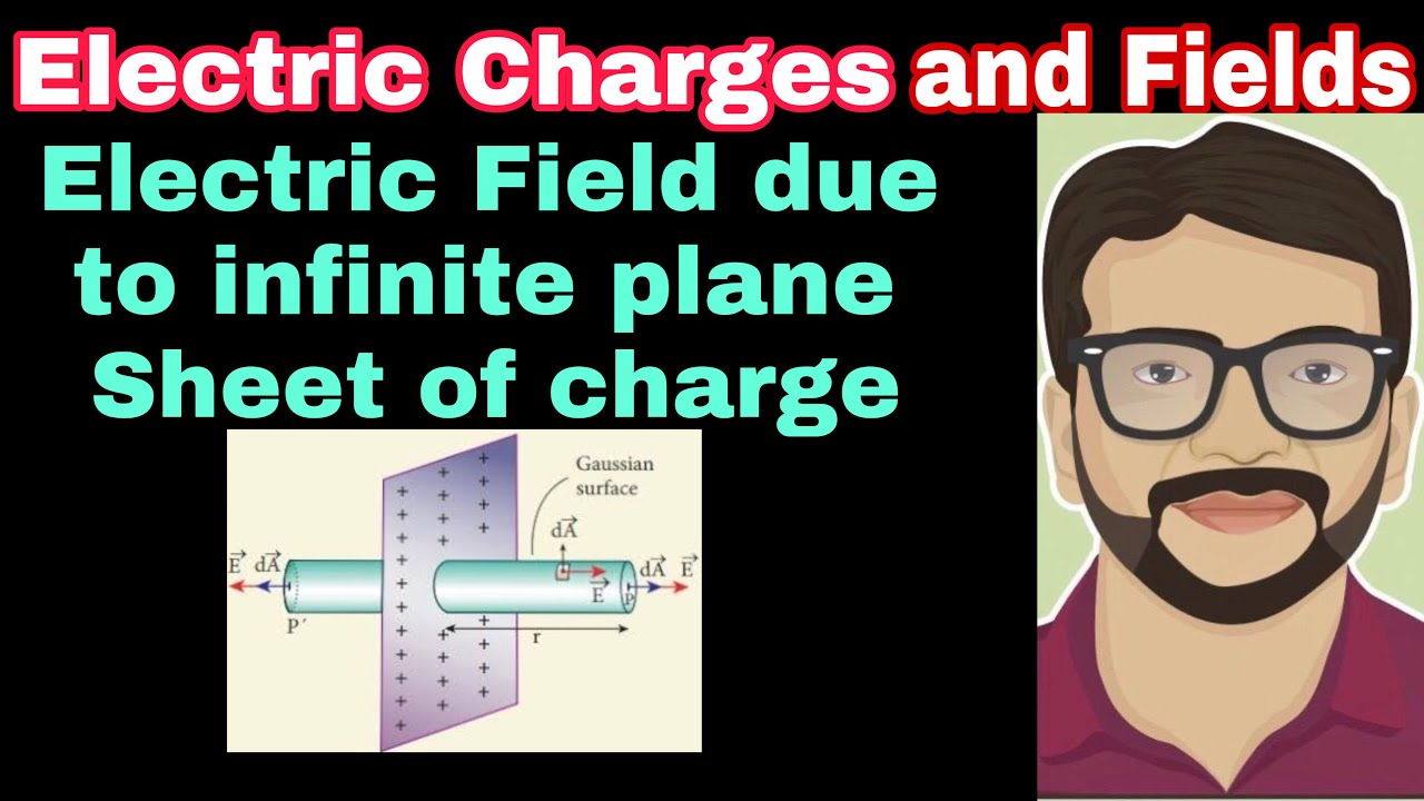 Cha 01 | Electric Charges and Fields | Electric field due to uniformly ...