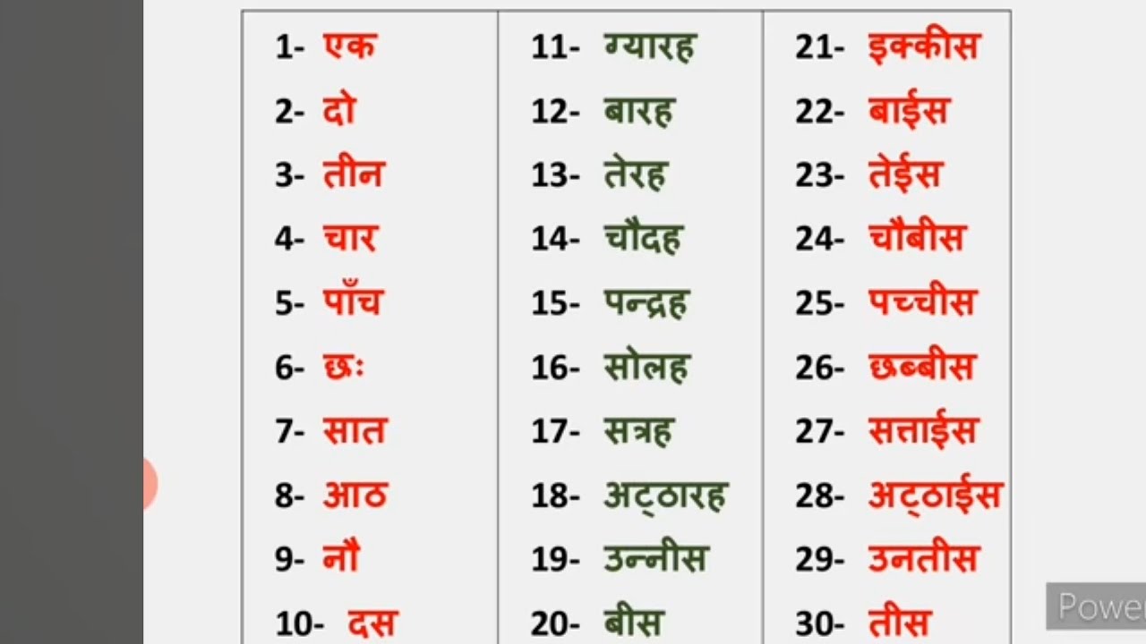 1 से 100 तक हिंदी में गिनती | 1 se 100 tak hindi me ginti | 1 to 100 ...
