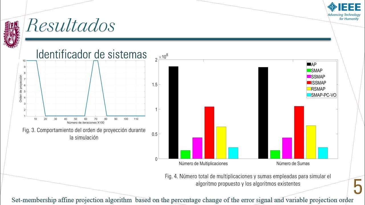 Set membership affine projection algorithm based on the percentage video - YouTube