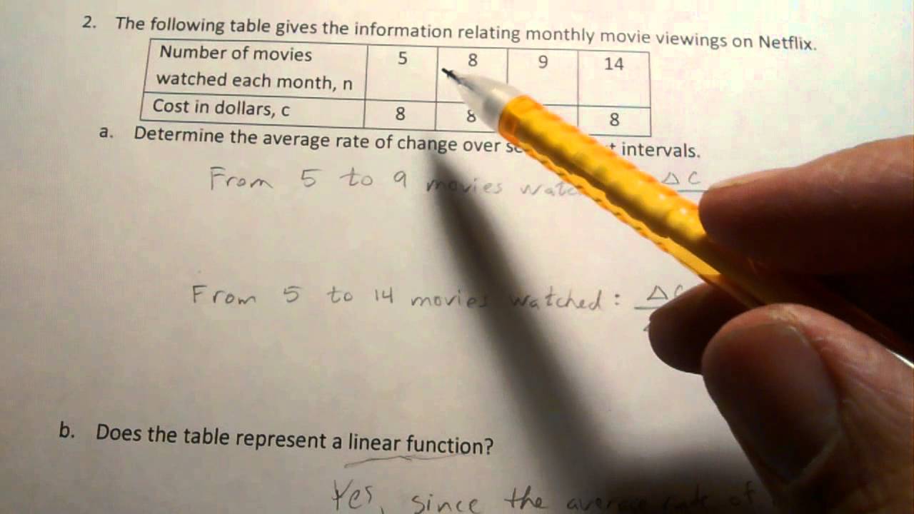 3.5 Video (2c) - Graphing a Set of Points Whose Graph is a Horizontal ...