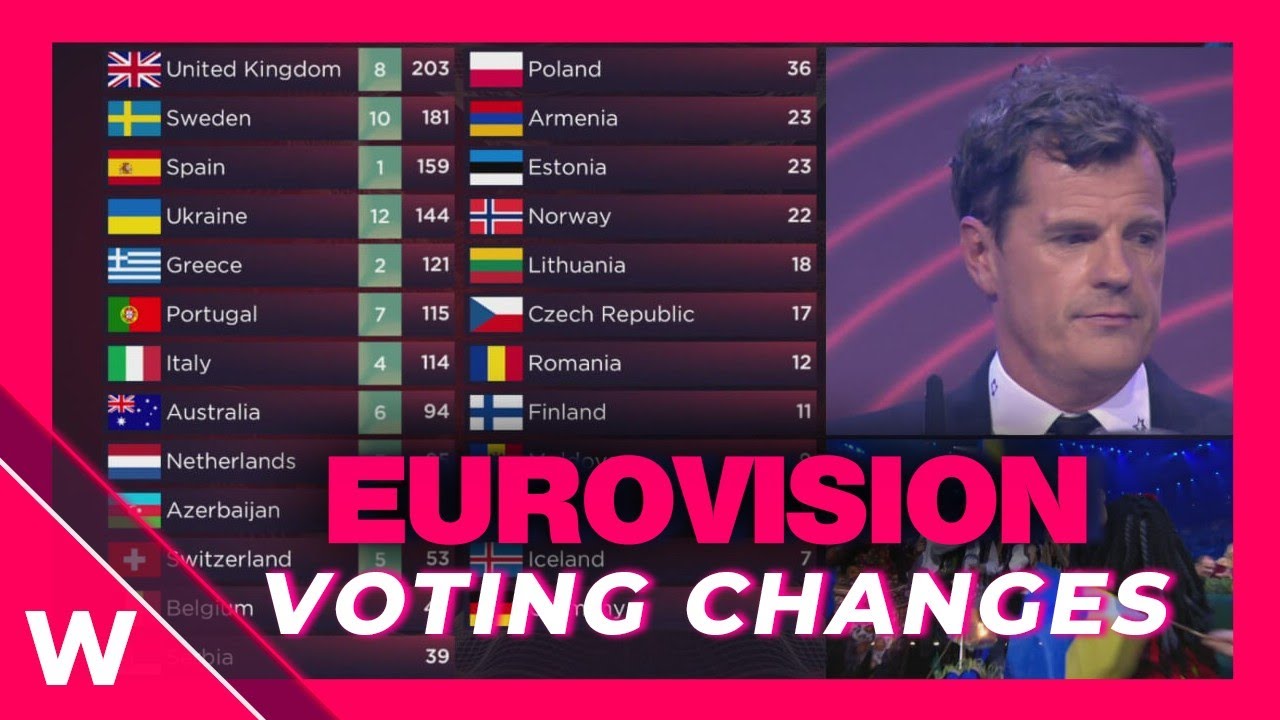 Eurovision voting changes: Reaction to semi-final jury rule and Rest of ...