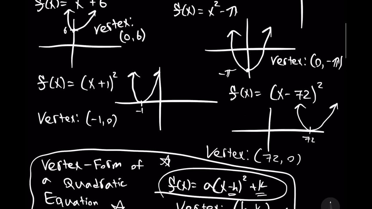 Parabola’s Vertex via Completing the Square - YouTube