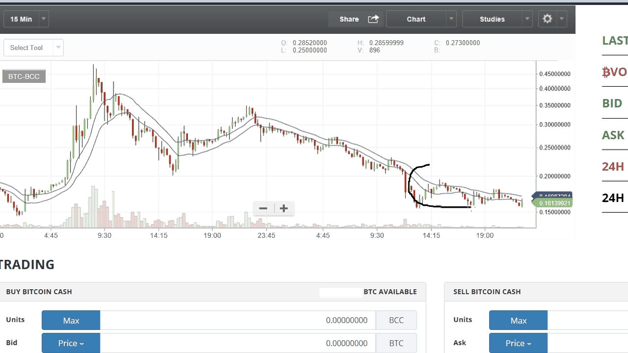 BCC chart night edition 2017.08.03 - YouTube