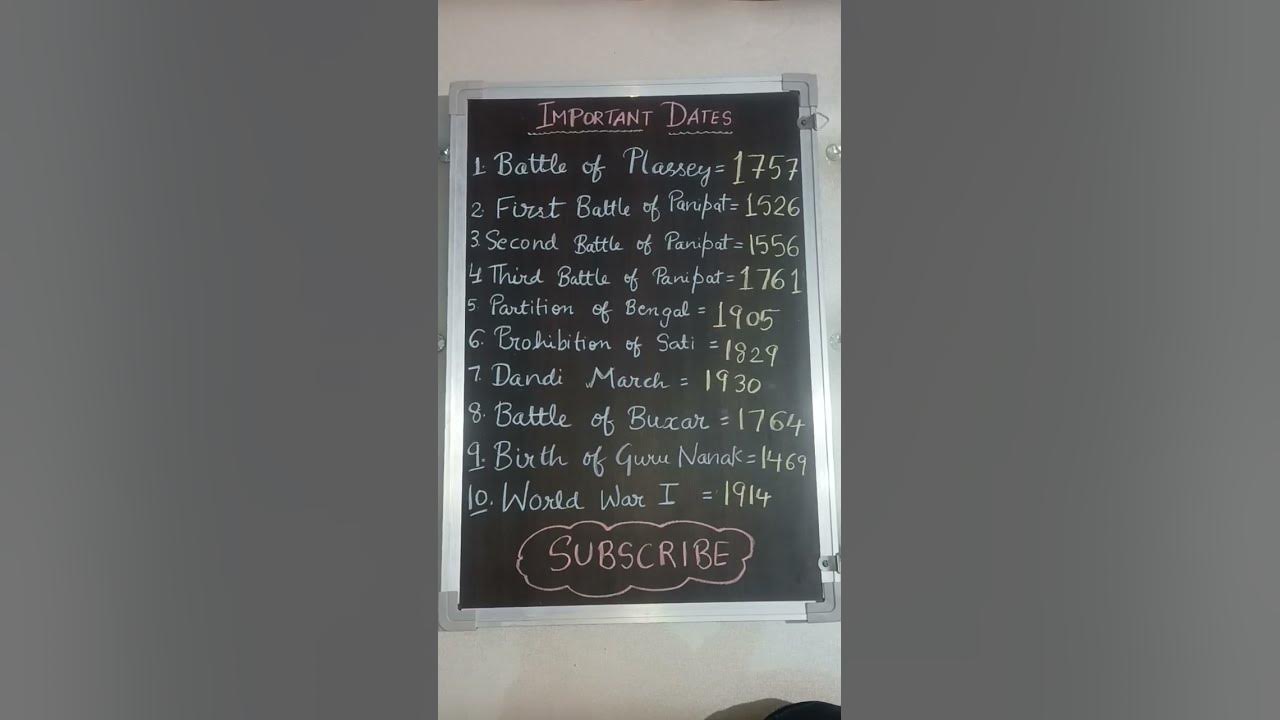 First Video Important Dates Of History Like Share Subscribe The first-video-important-dates-of-history-like-share-subscribe-the