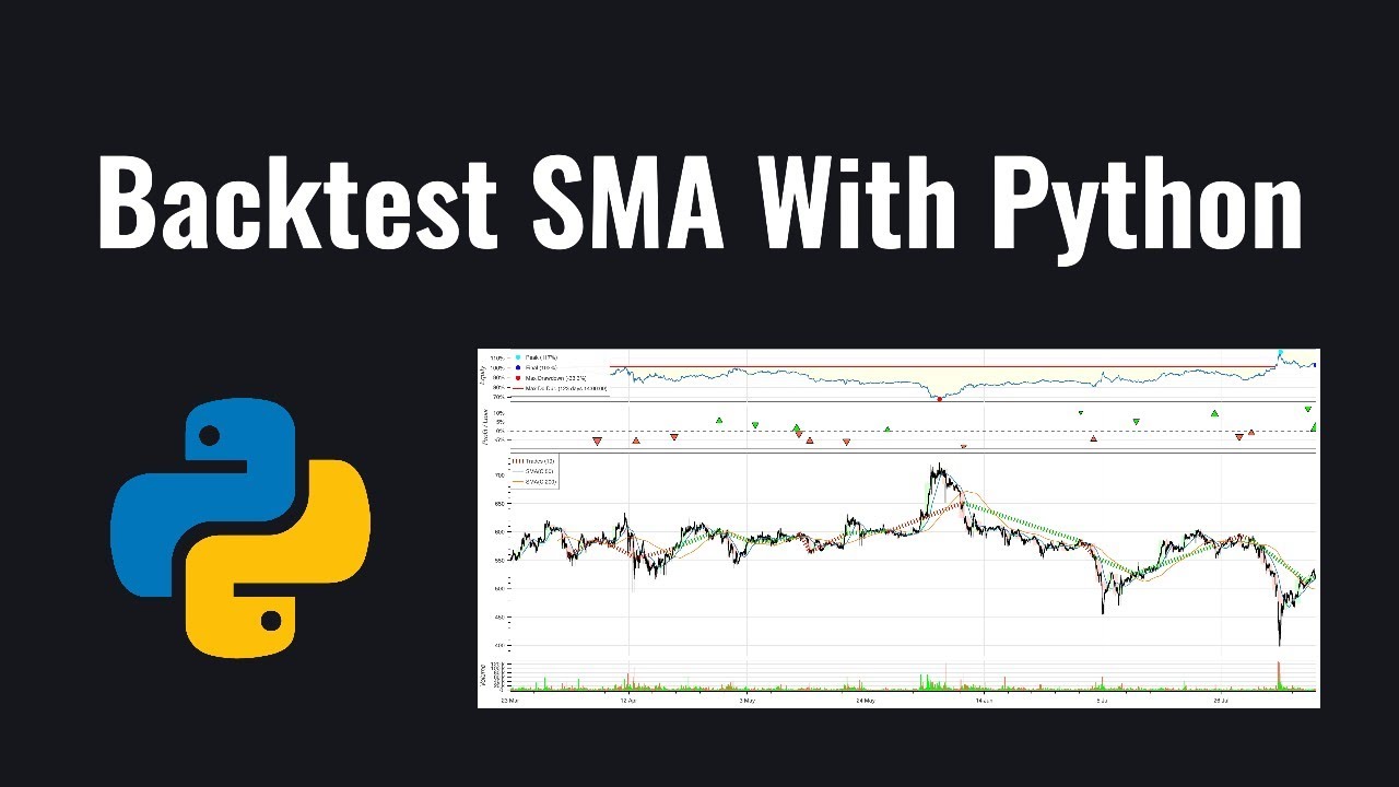 Backtest SMA Crossover Strategy With Backtesting.py - YouTube