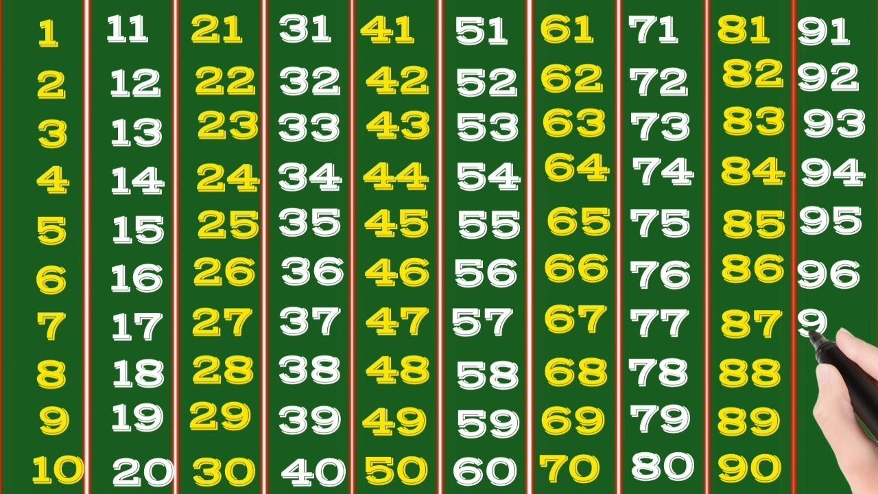 1234 Numbers Names || 1 to 20 numbers song || Numbers song with ...