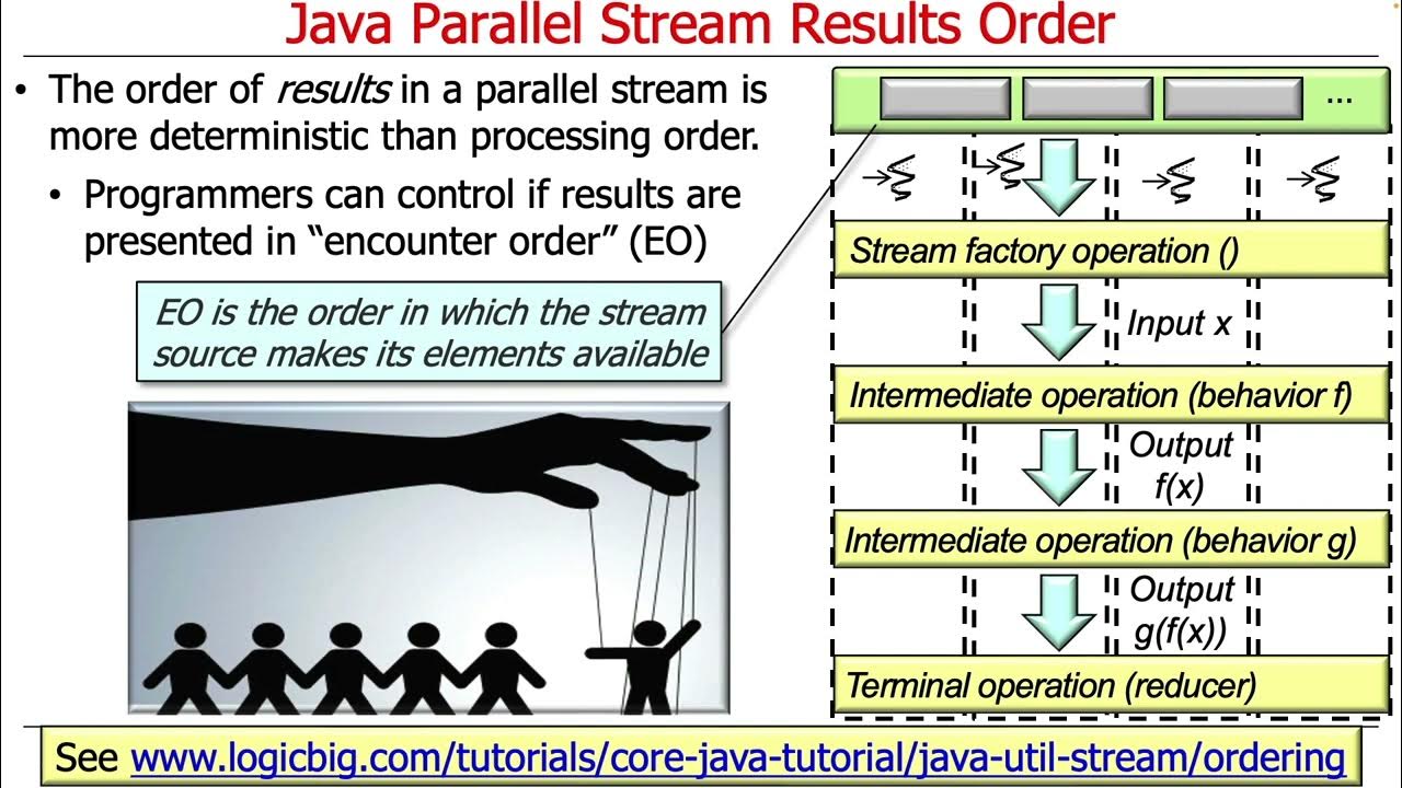 Java Parallel Streams Internals: Order of Results Overview - YouTube