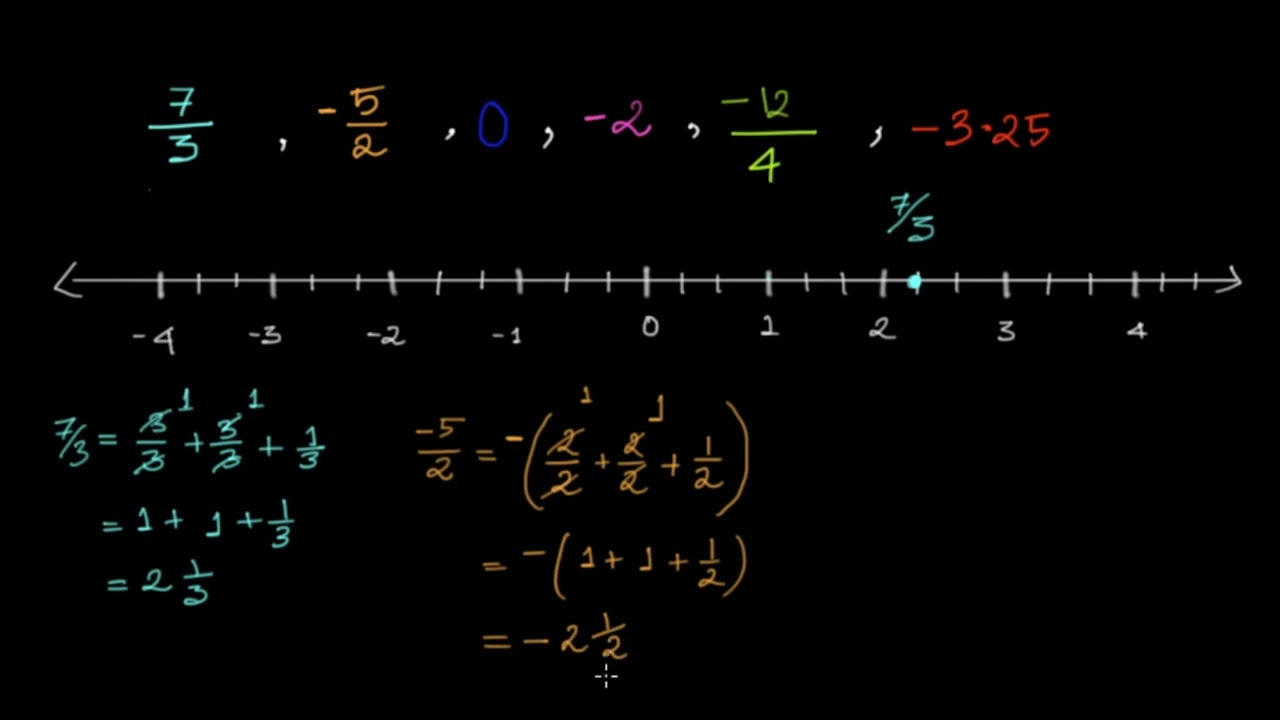 Ordering Rational Numbers Khan Academy Ordering Rational Numbers Khan Academy