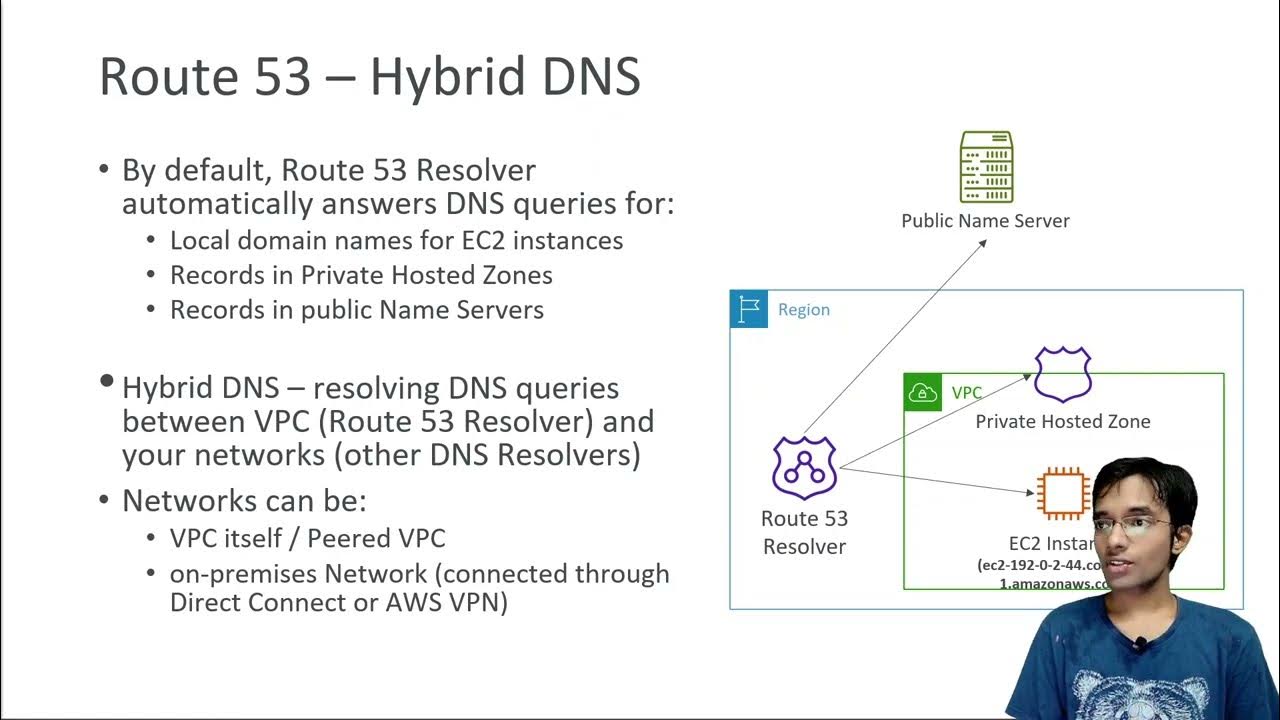 AWS Route53 Resolvers and Hybrid DNS, AWS Certified Solutions Architect Professional - YouTube