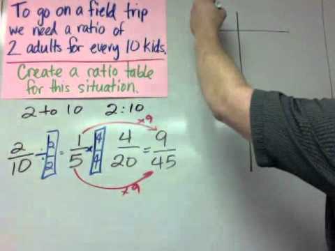 Ratio Tables and Proportions - YouTube