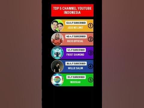 TOP 5 CHANNEL YOUTUBE INDONESIA - YouTube