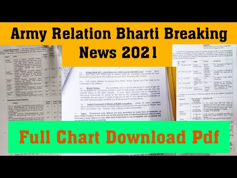 Indian Army Relation Bharti Full Chart Download Pdf | relation bharti ...
