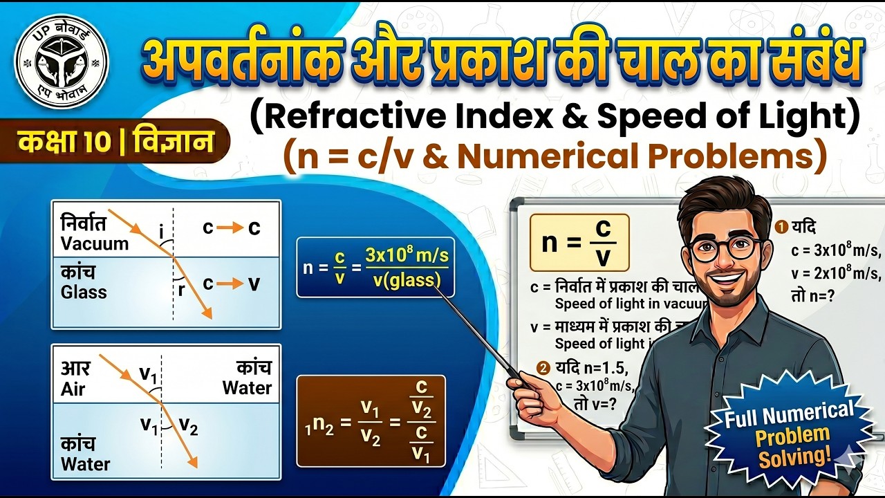 अपवर्तनांक का प्रकाश की चाल से सम्बन्ध | Refractive Index & Speed of ...