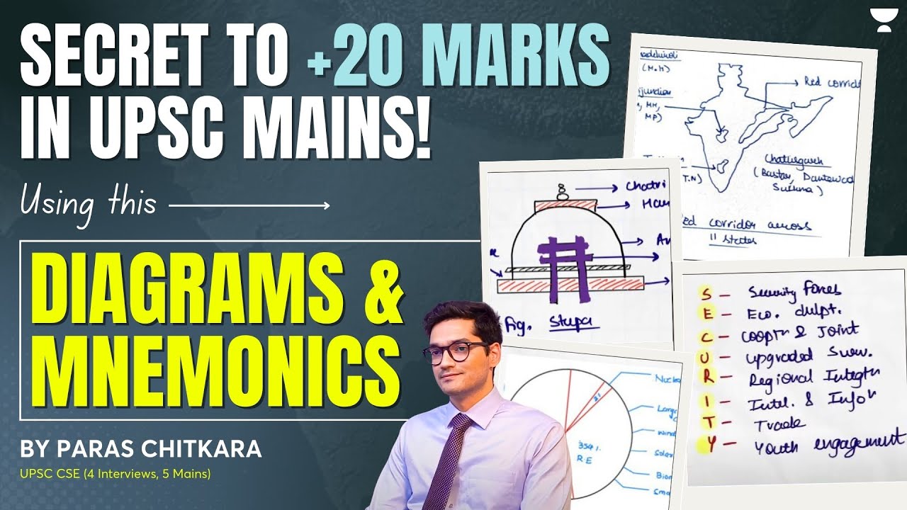 Score +20 Extra Marks in Mains! How Diagrams & Mnemonics Can Boost Your ...