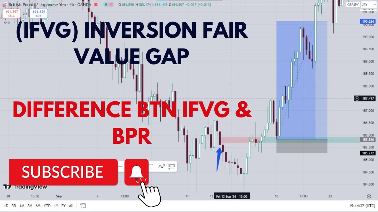 DIFFERENCE BETWEEN IFVG AND BPR STRATEGY AND HOW TO USE IT. - YouTube