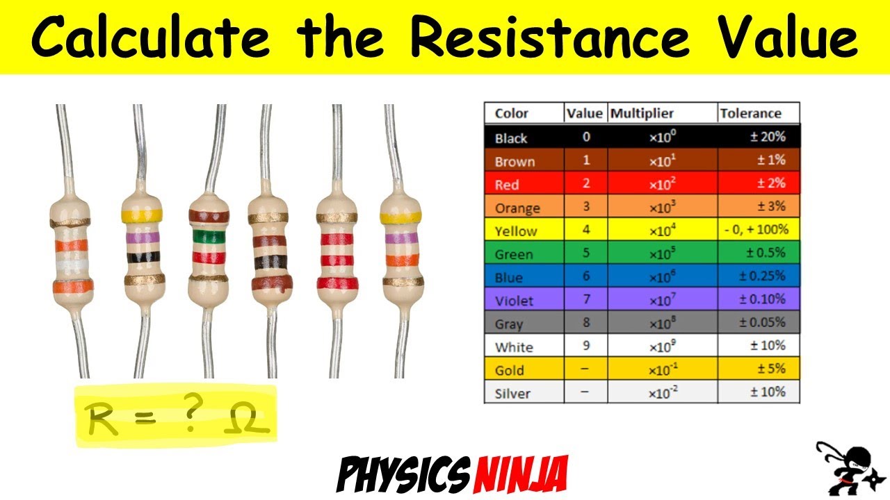 How To Calculate The Resistance Value From Color Bands YouTube