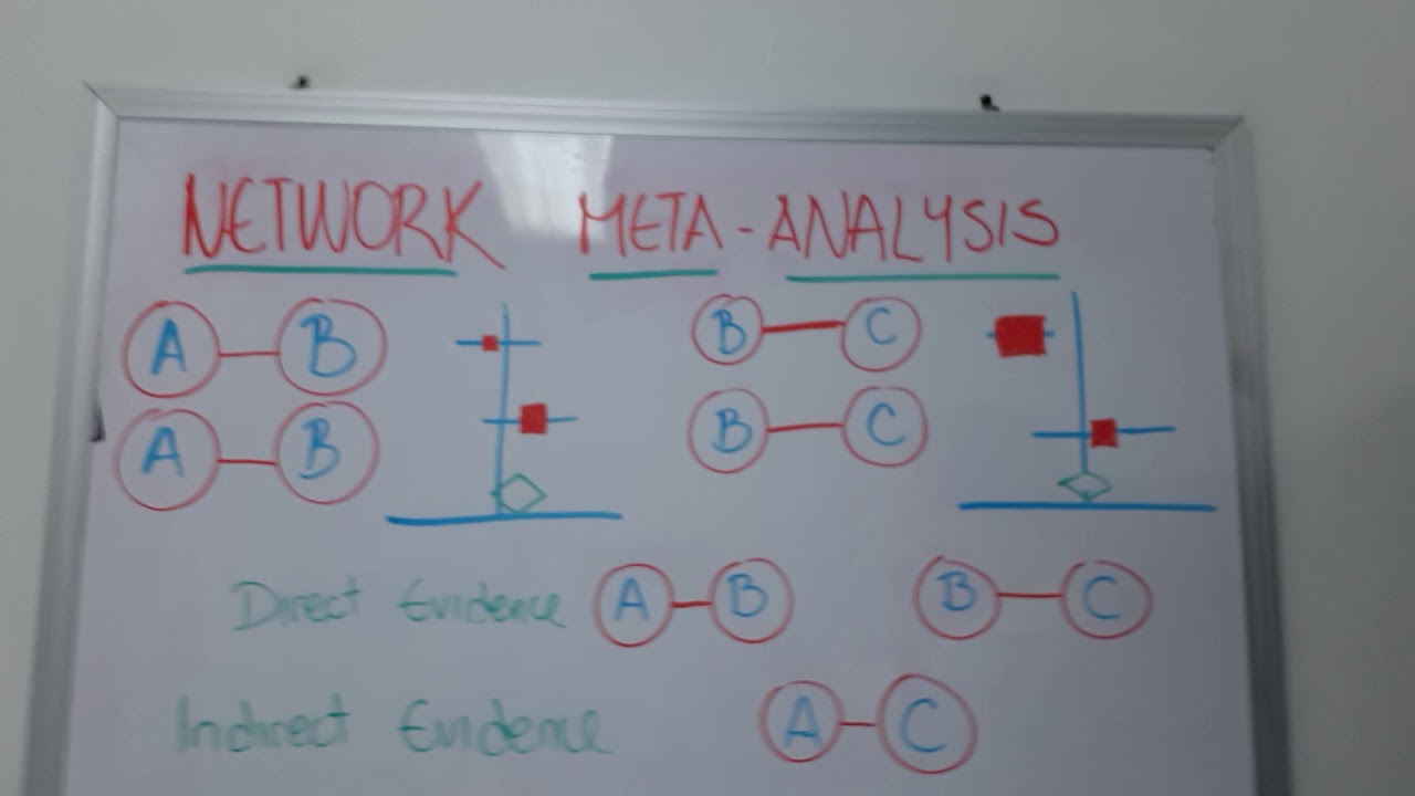 Network Meta-analysis - YouTube