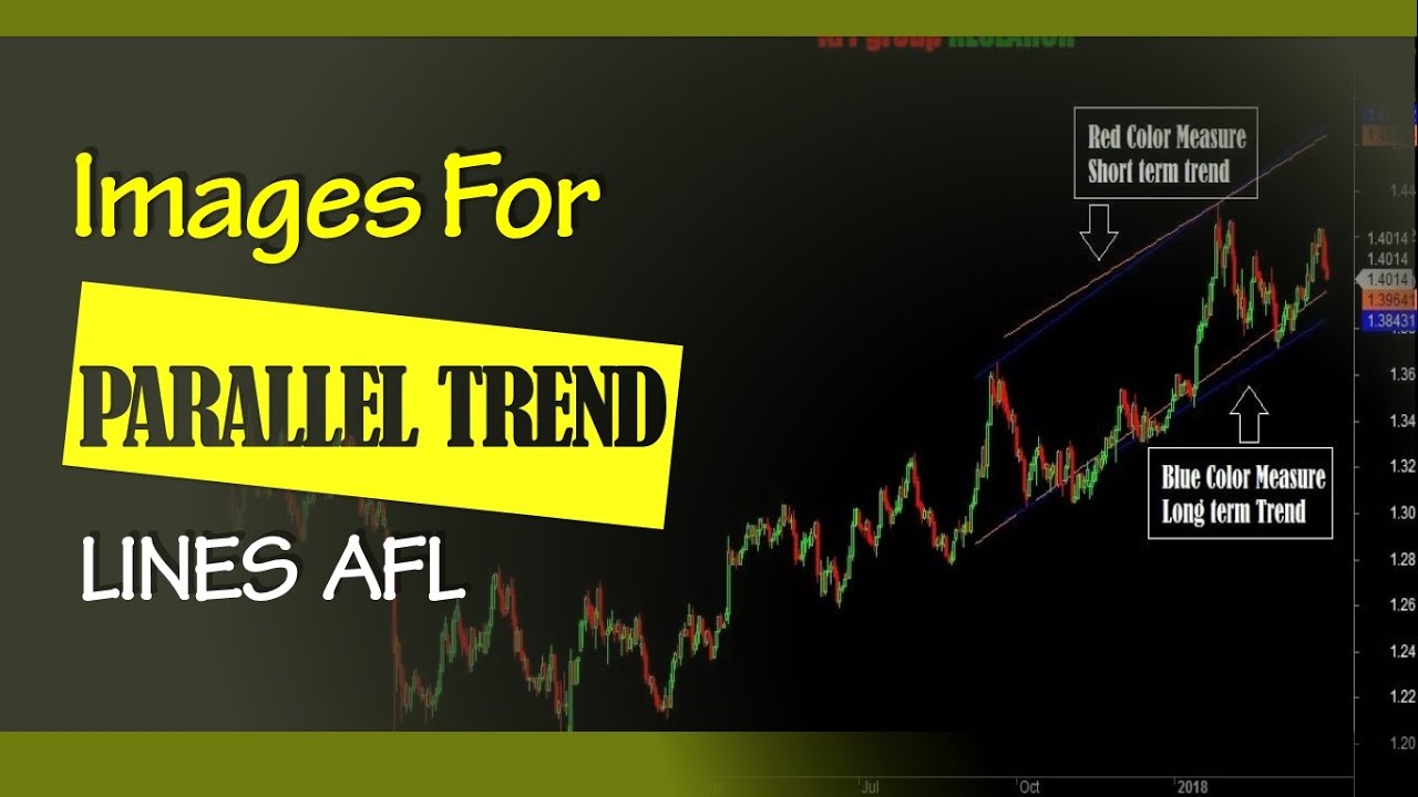 58: Parallel Trend Lines For Amibroker (AFL) - YouTube