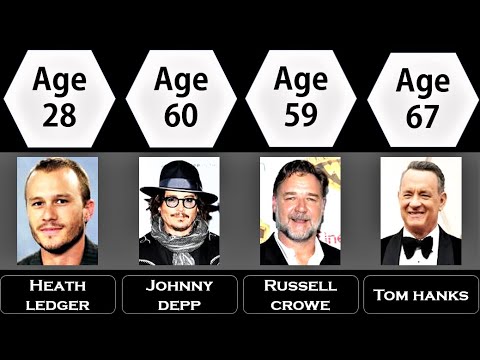 Age of top 50 actors of all time - YouTube