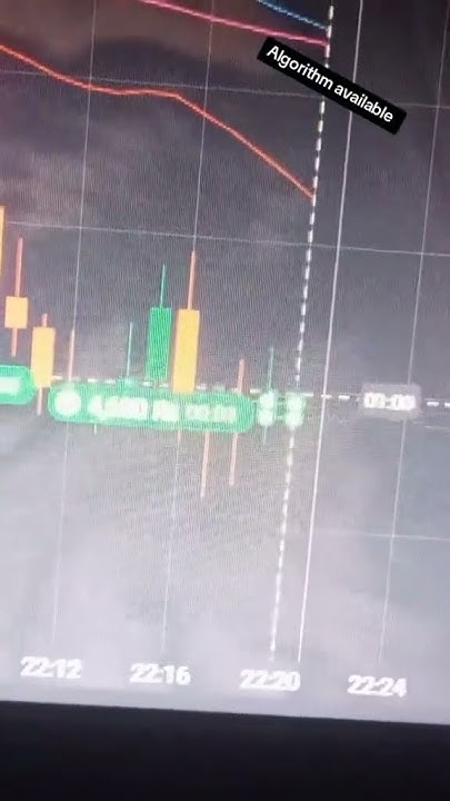 Trading Algorithm available if you are interested inbox me 80 to 85% accuracy #trading - YouTube